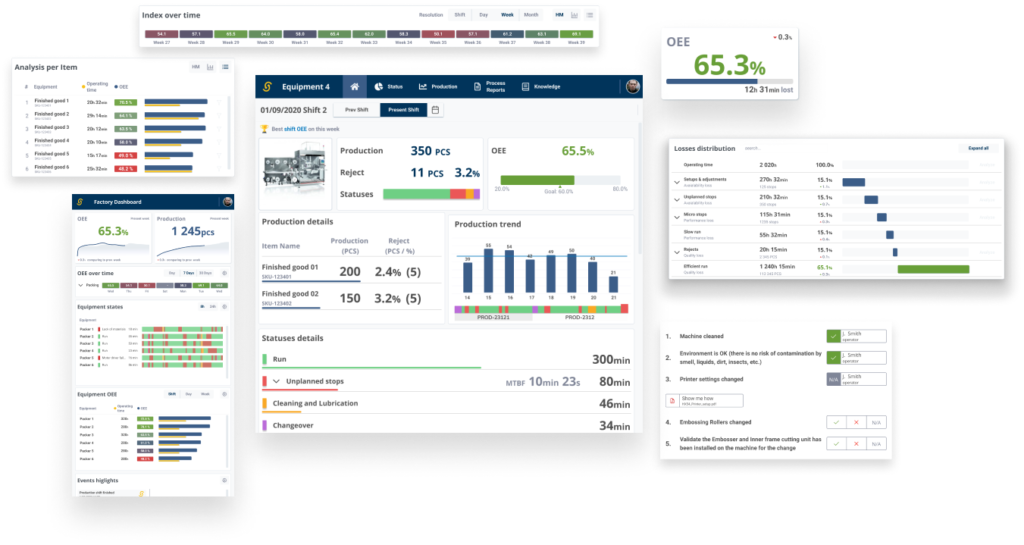 Production Execution and Effectiveness Improvement – Synapstry